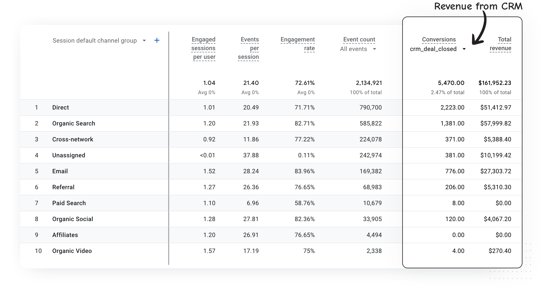 CRM & Google Analytics integration | GA Connector