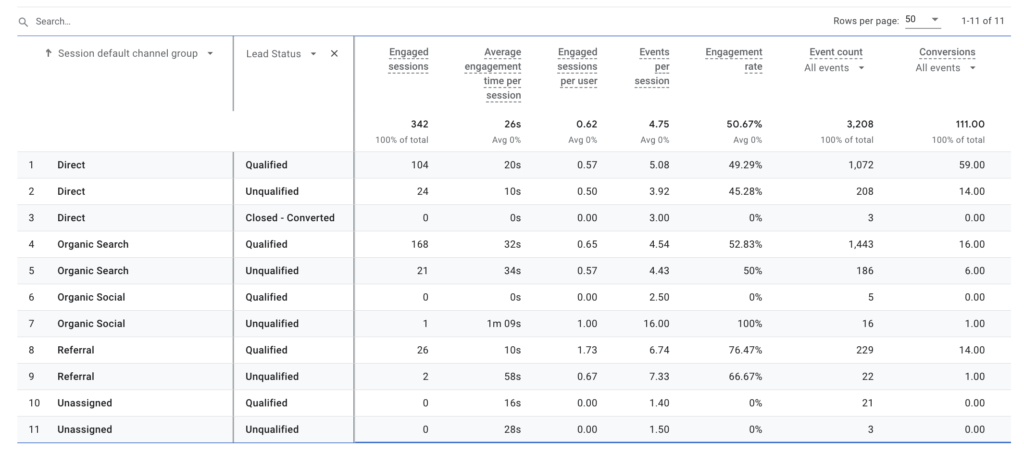 How to Integrate Salesforce Data into Google Analytics 4 - GA Connector