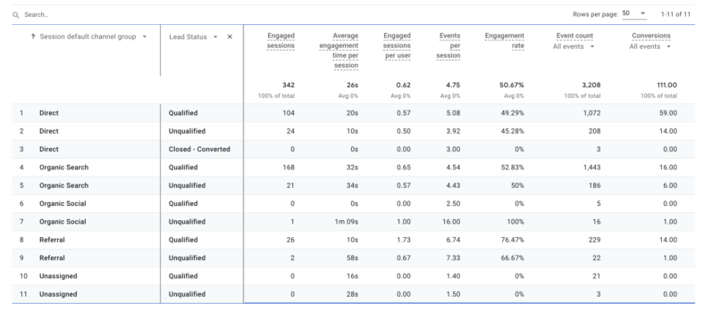 How to Integrate Salesforce Data into Google Analytics 4 - GA Connector