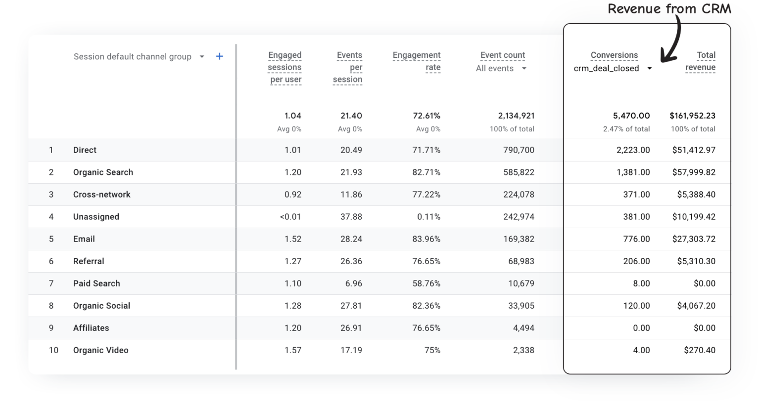 How to Integrate Salesforce Data into Google Analytics 4 - GA Connector