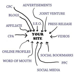 What is closed loop marketing? (and how to implement it) - GA Connector