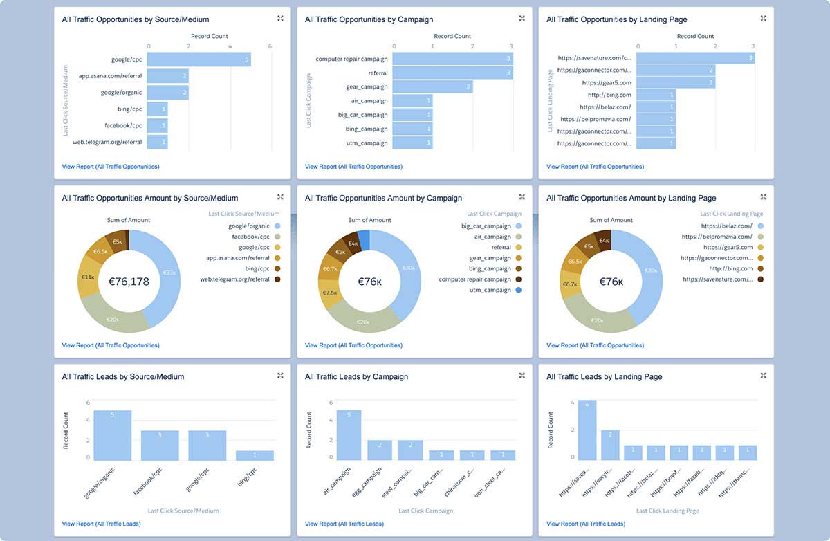 The Easiest Way to Implement Marketing Attribution in Salesforce