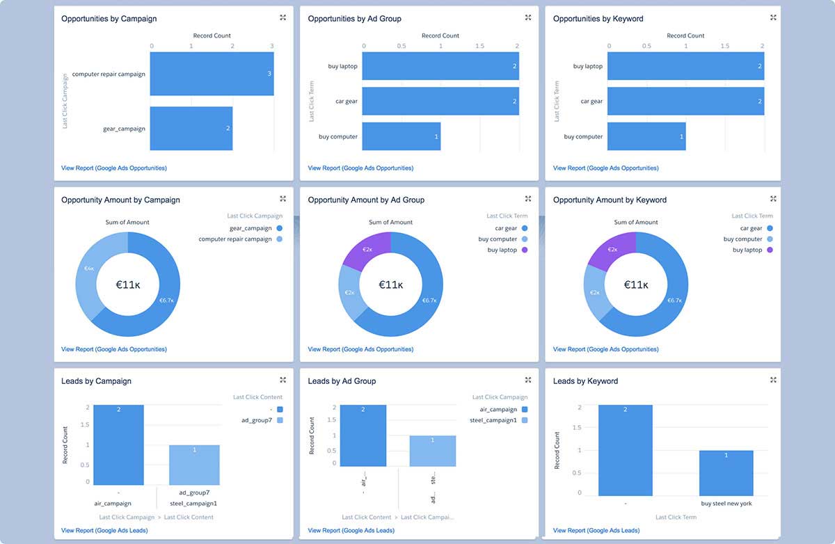 The Easiest Way to Implement Marketing Attribution in Salesforce