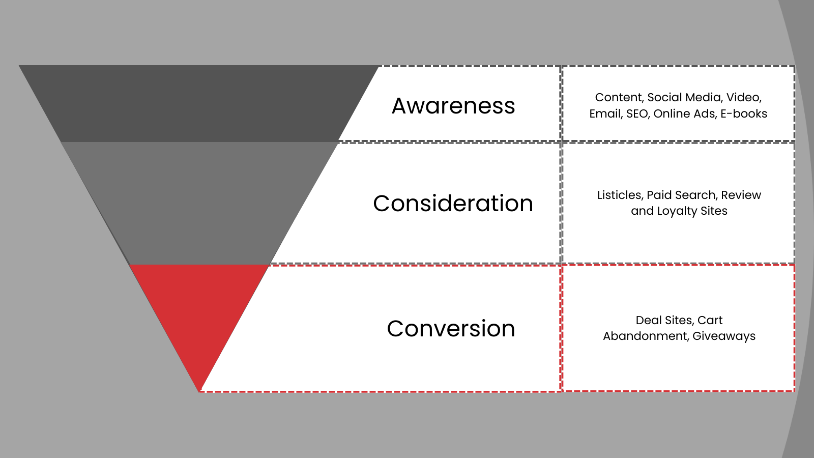 A Guide to Full-Funnel Attribution