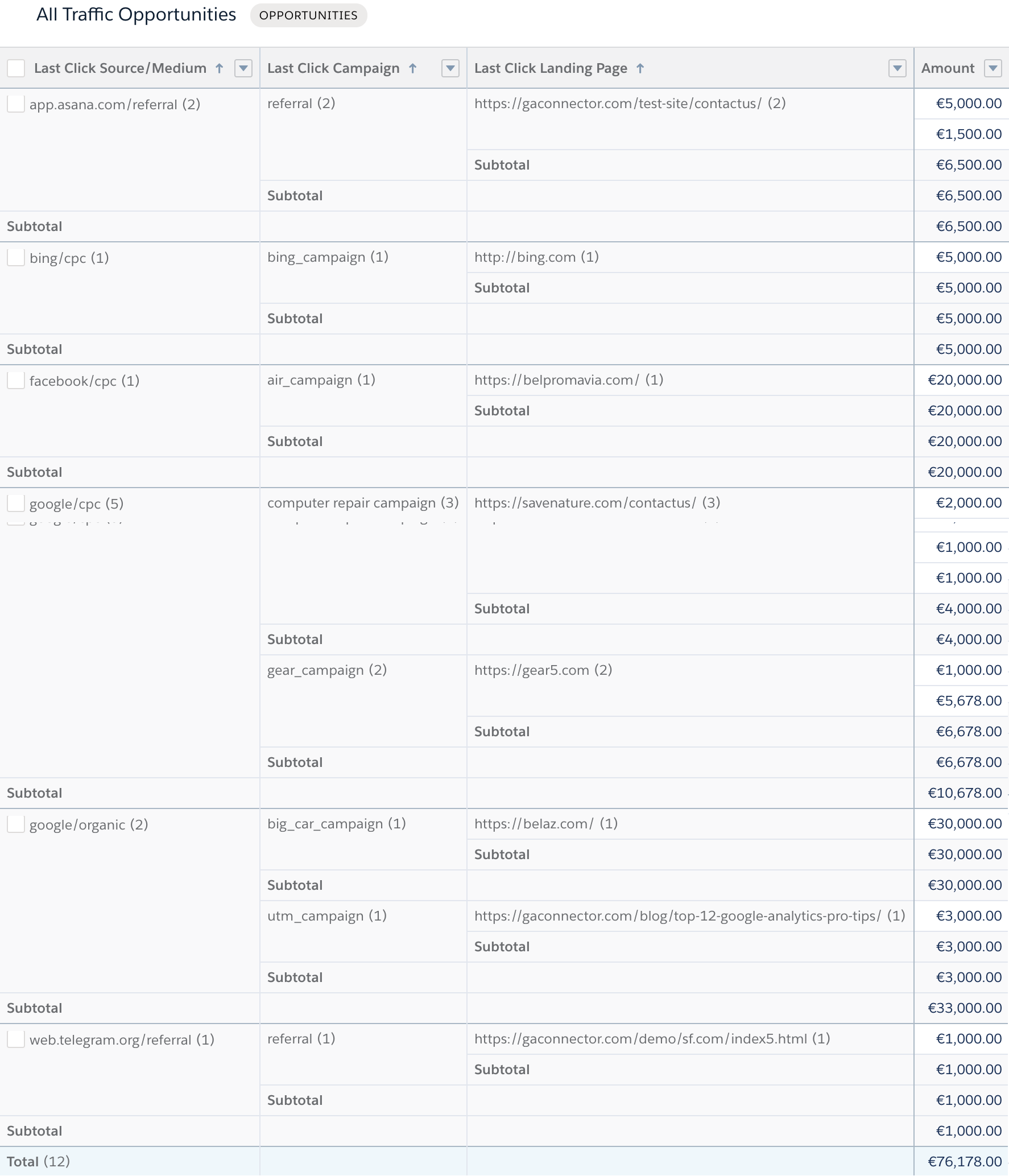 GA Connector Dashboards and Reports for Salesforce - GA Connector