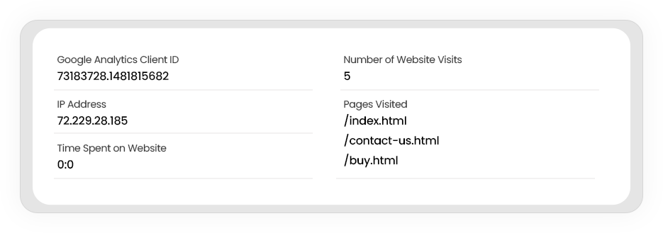 Freshworks CRM and Google Analytics Integration