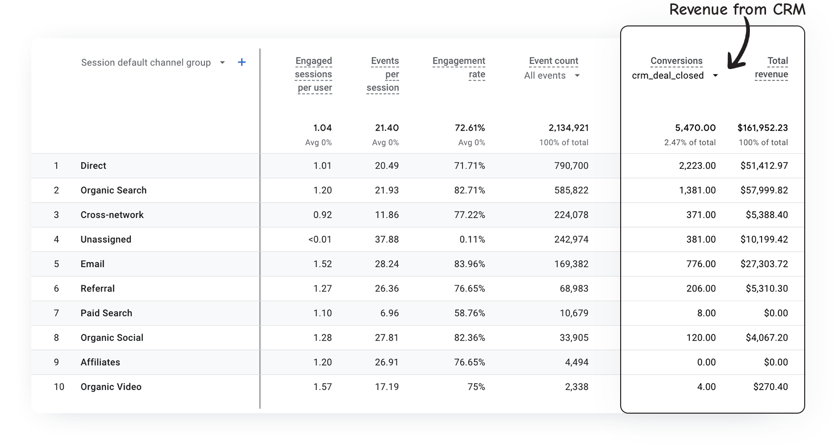 CRM & Google Analytics integration | GA Connector